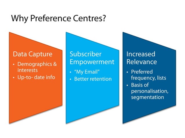 Building a World Class Email Preference Centre | PPT