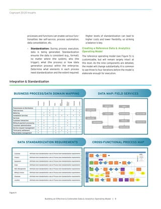 Building an Effective & Extensible Data & Analytics Operating Model | PDF