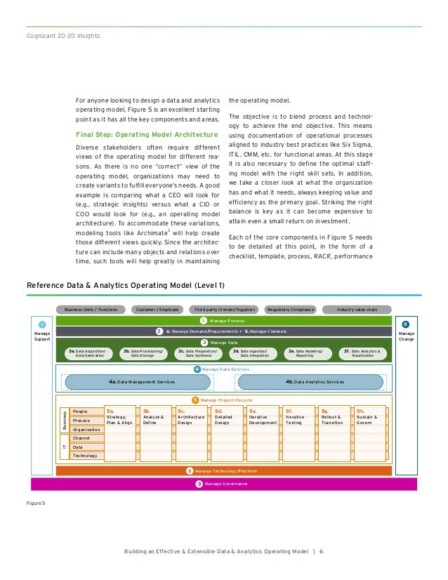 Building an Effective & Extensible Data & Analytics Operating Model