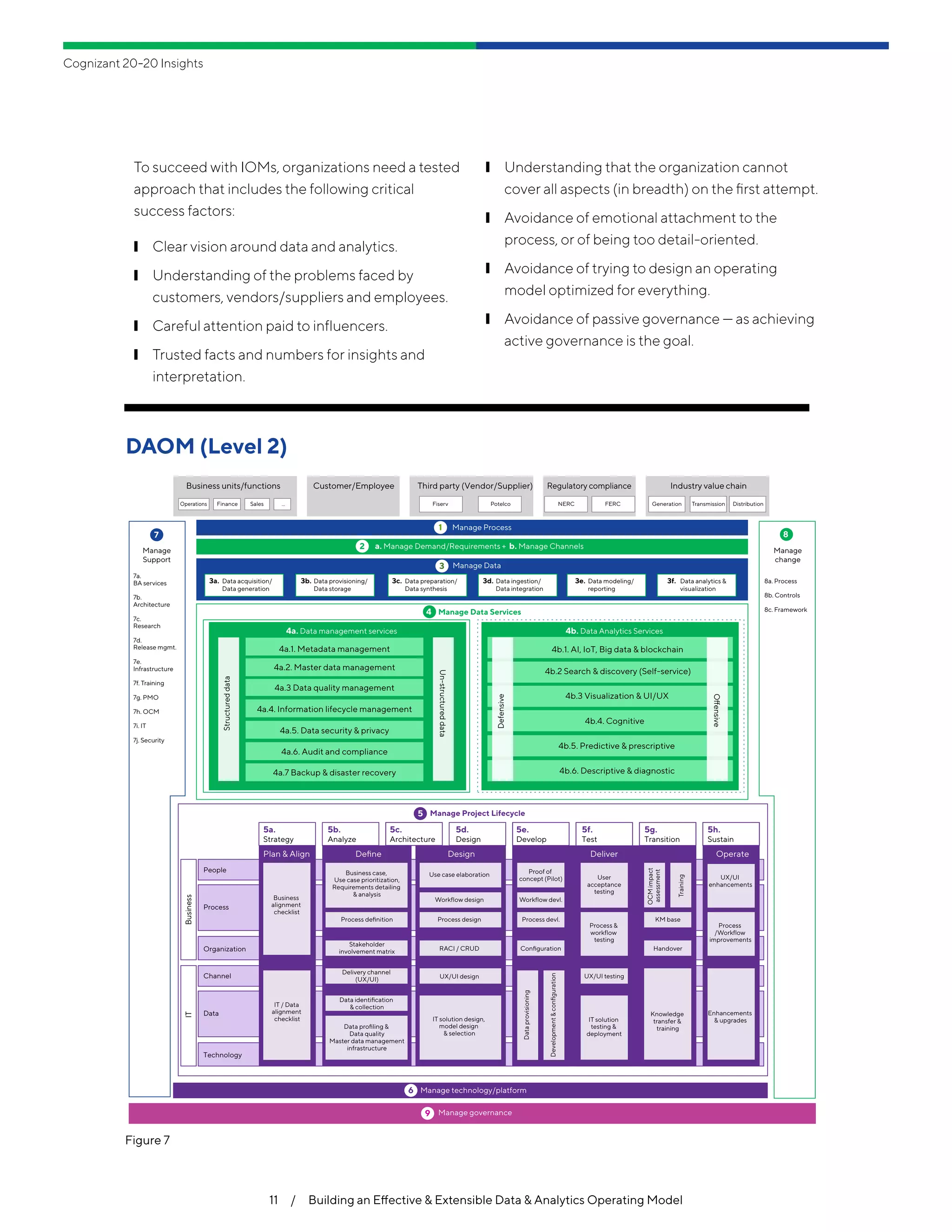 Building An Effective And Extensible Data And Analytics Operating Model