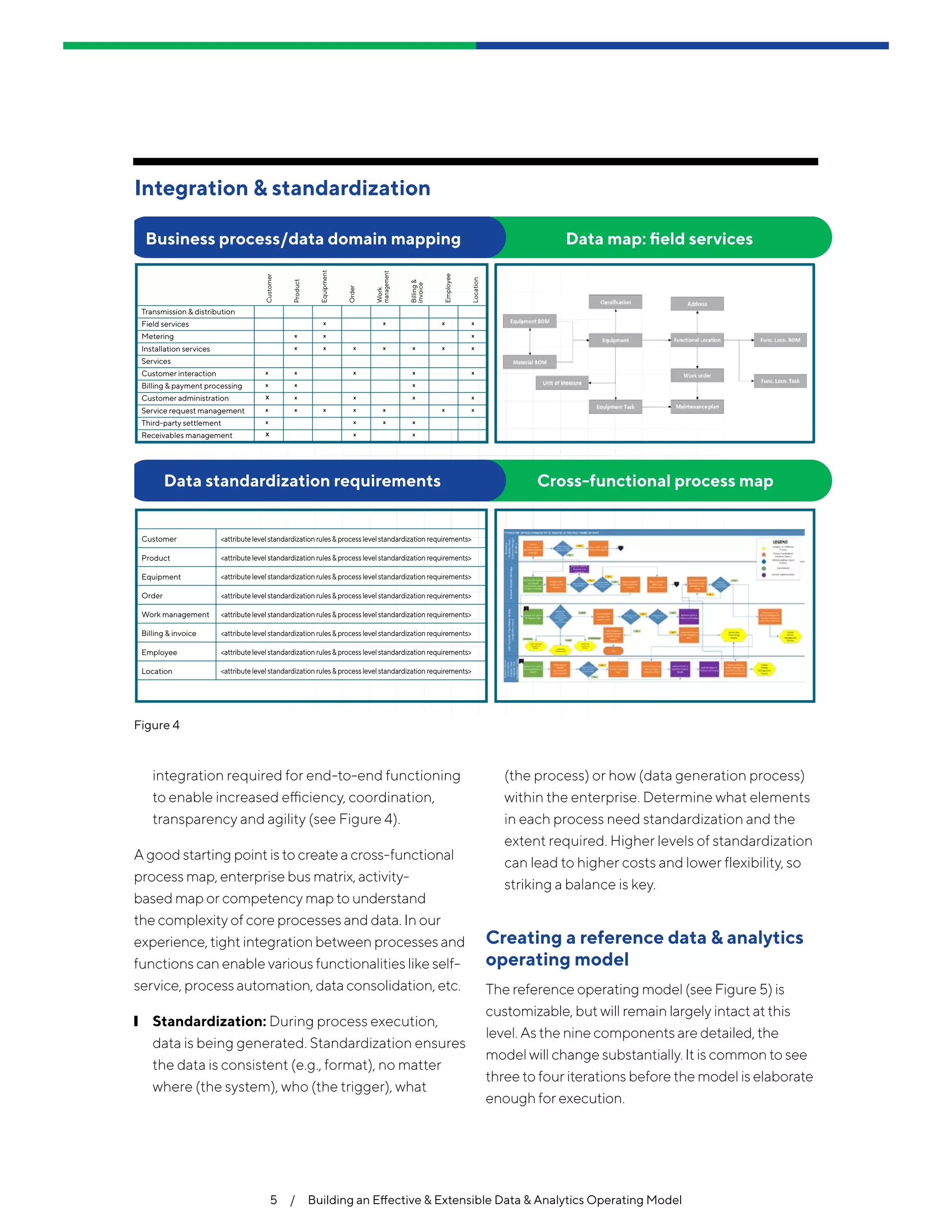 Building an effective and extensible data and analytics operating model ...