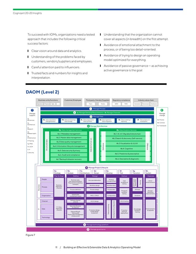 Building an effective and extensible data and analytics operating model ...