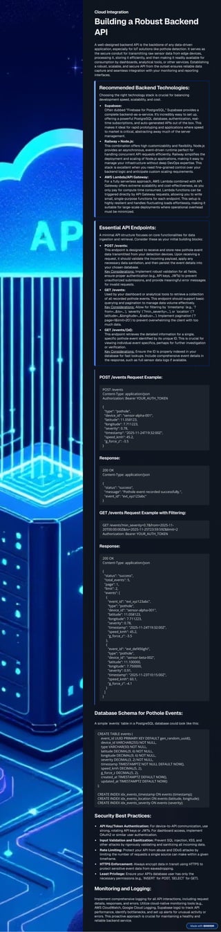 Building-an-Intelligent-Road-Condition-Monitoring-System (2).pdf