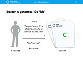 Building an Internet of Genomics | PPT