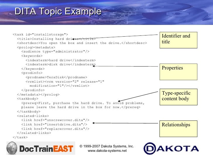 Building An Xml Publishing System With Dita