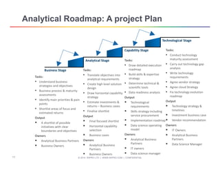 building-analytical-roadmap.pdf