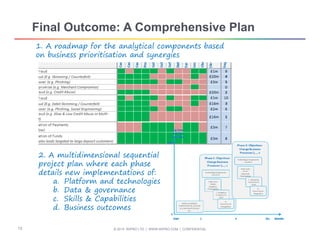 building-analytical-roadmap.pdf
