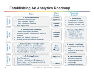 building-analytical-roadmap.pdf