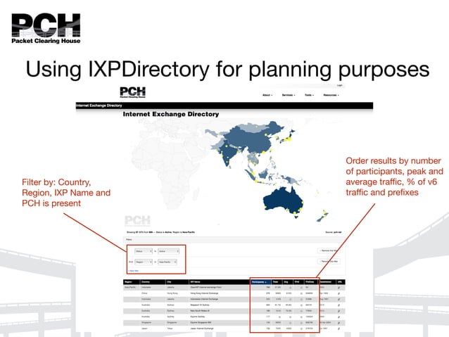 Building and operating a global DNS content delivery anycast network | PPT