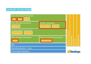 Building Scalable Big Data Pipelines | PDF | Databases | Computer Software and Applications