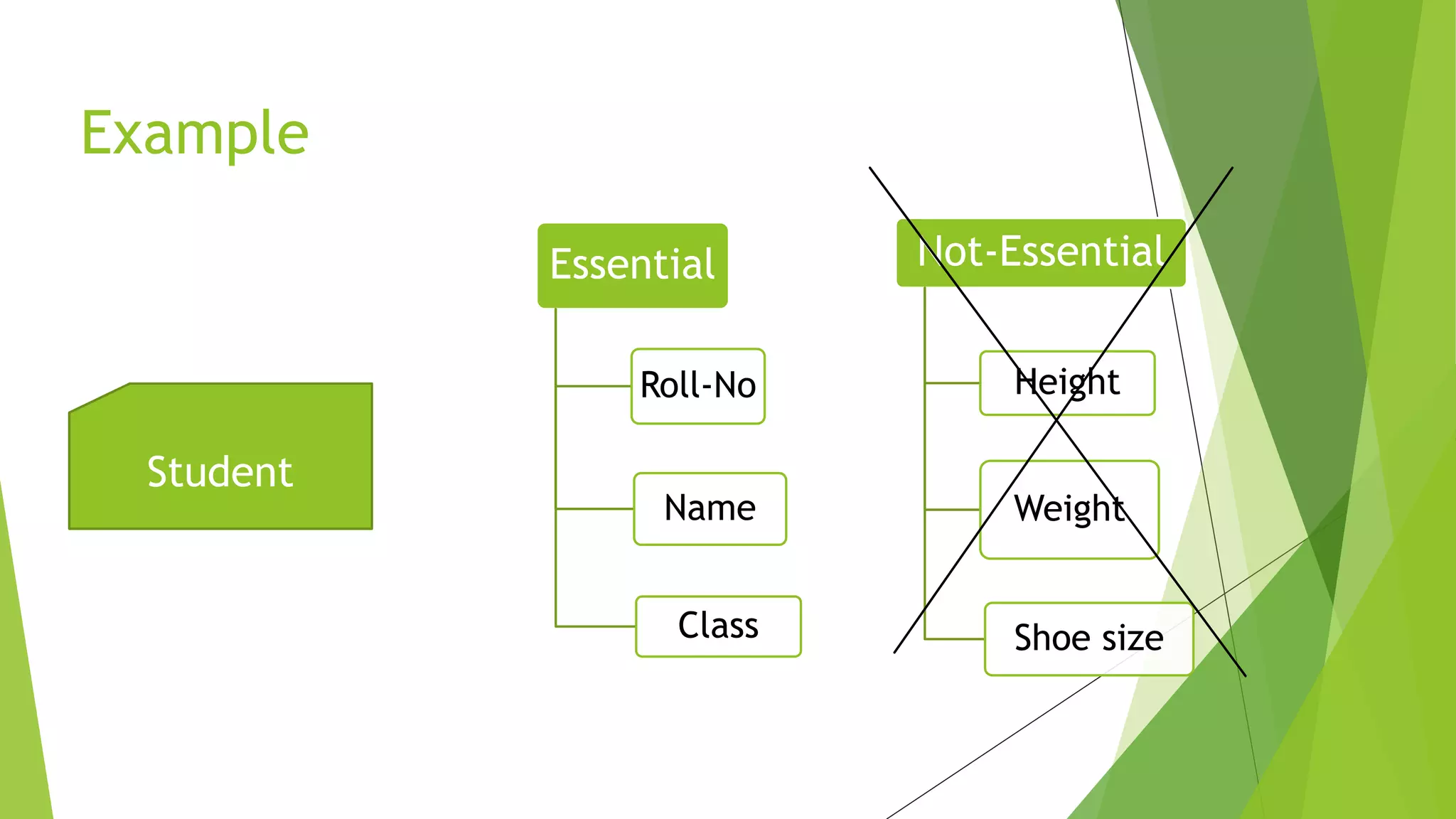 Building blocks of object oriented technology | PPT Building blocks of object oriented technology | PPT