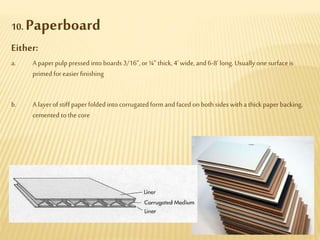 BT - Building boards | PPTX