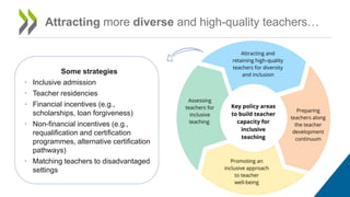 Building capacity for inclusive teaching | PPTX