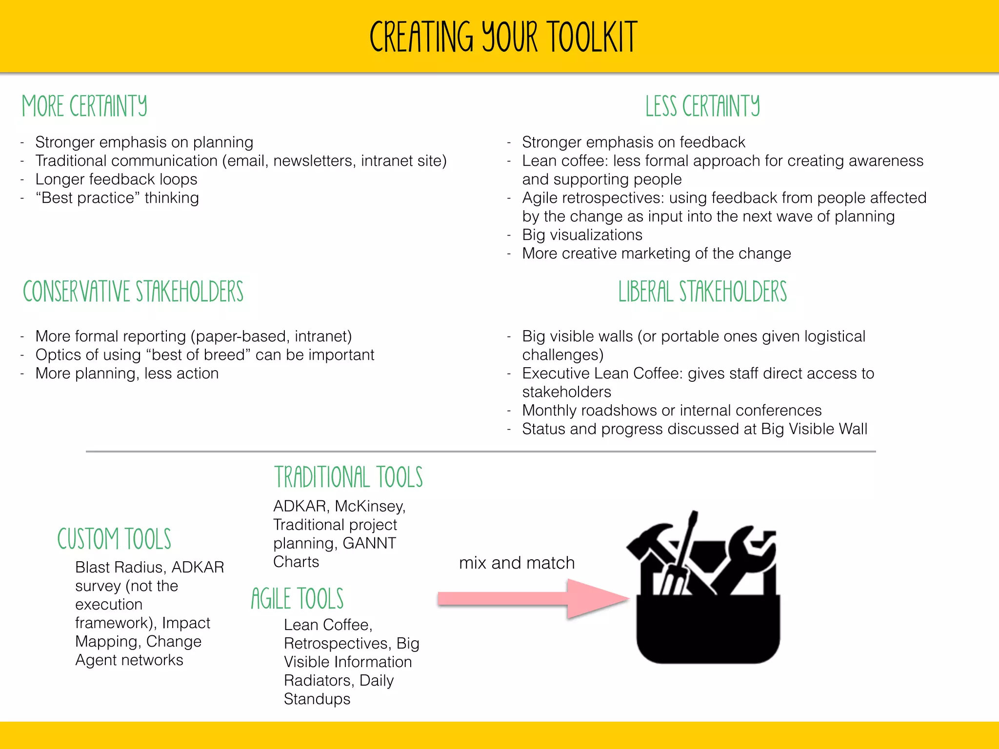 Building Your Own Change Management Framework | PDF