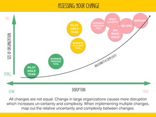 Building Your Own Change Management Framework | PDF