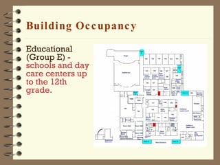 Building Codes And The Design Process | PPT