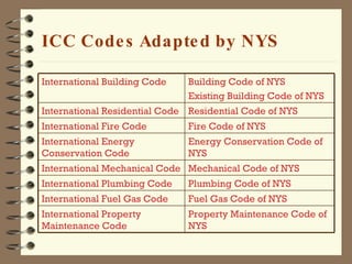 Building Codes And The Design Process | PPT