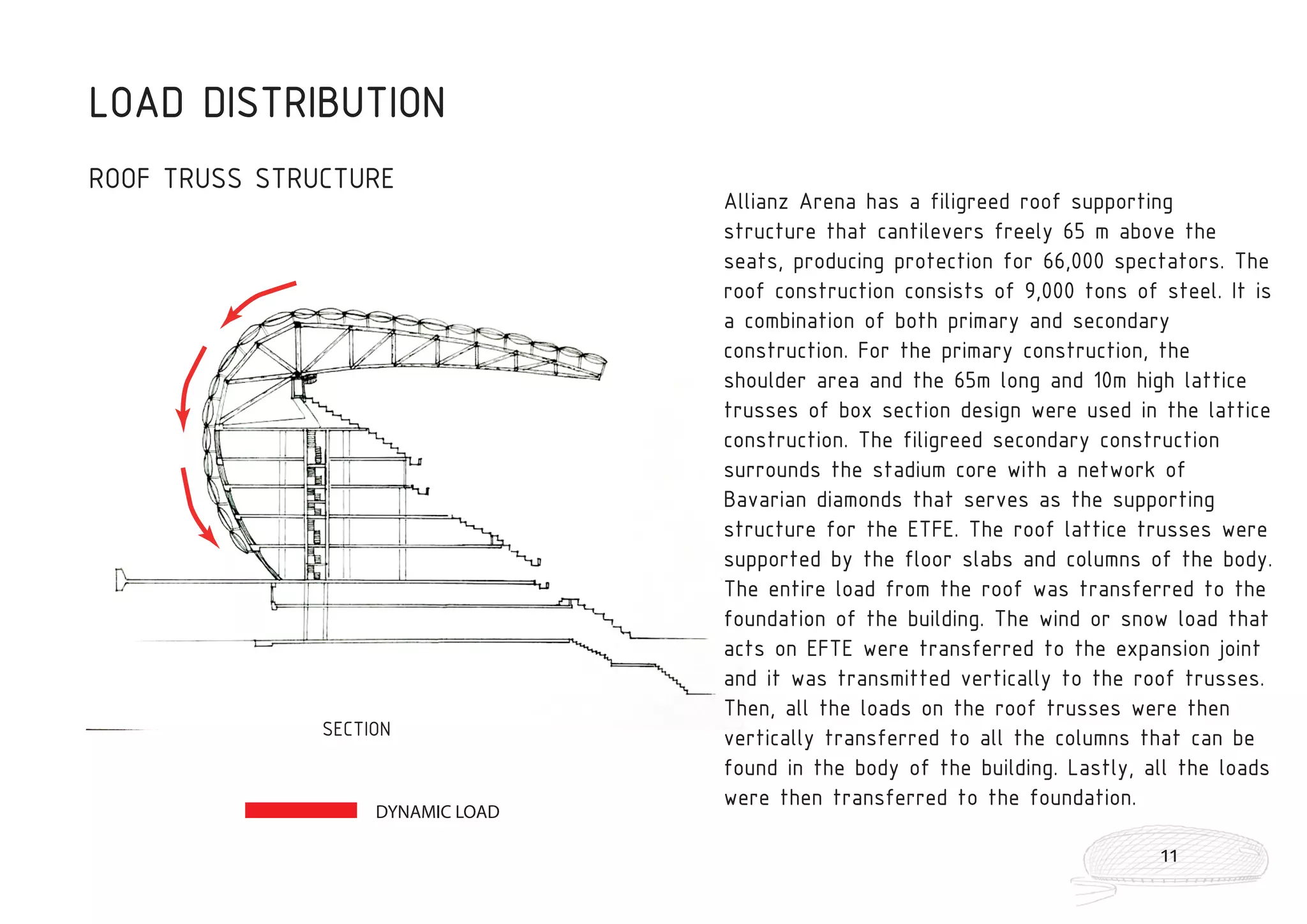 Building construction-2 project-2 | PDF