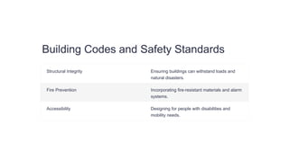 Building-Construction-Essentials[2].pptx