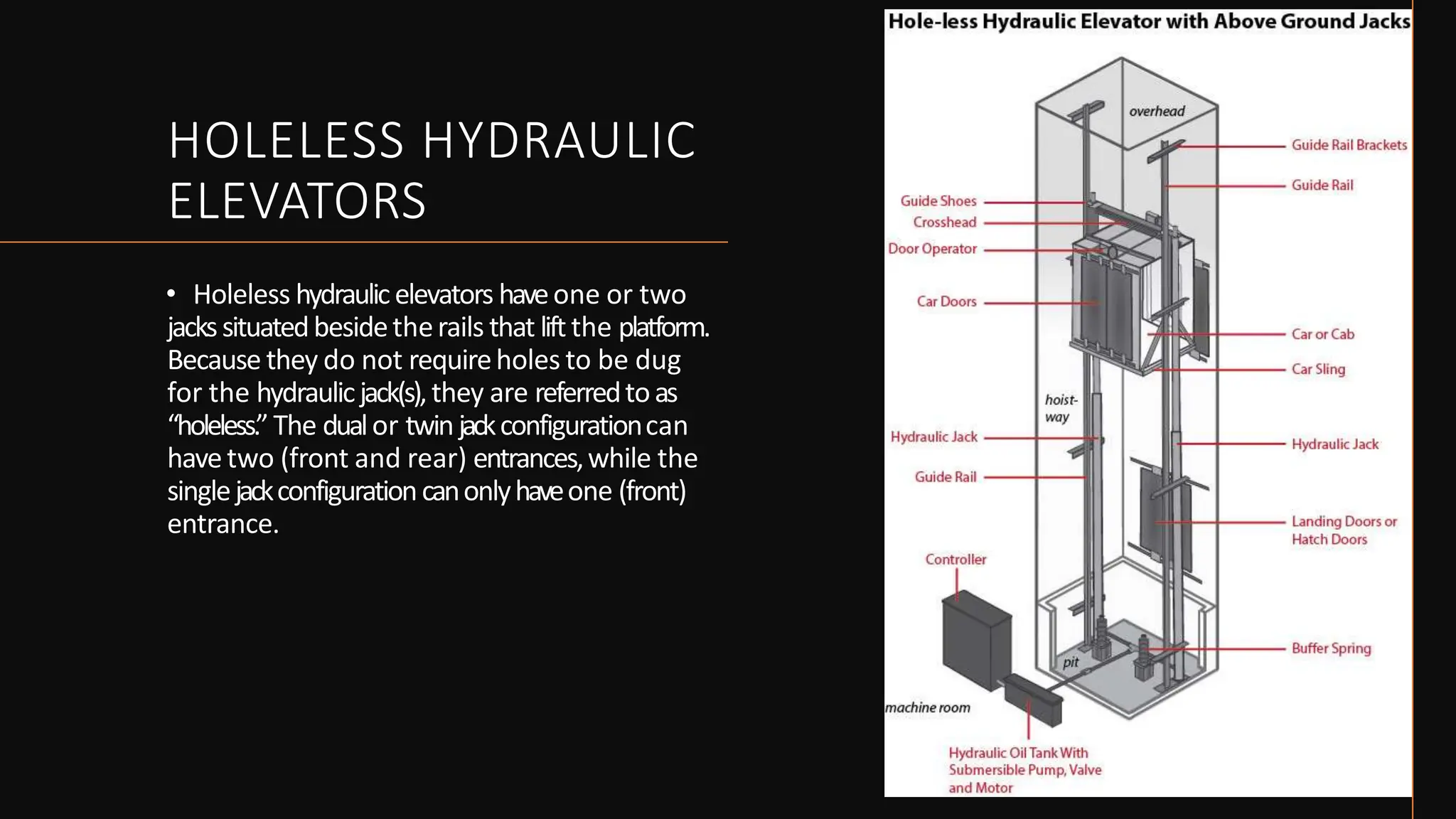 Building-Conveying-System-2024-pptx.pptx