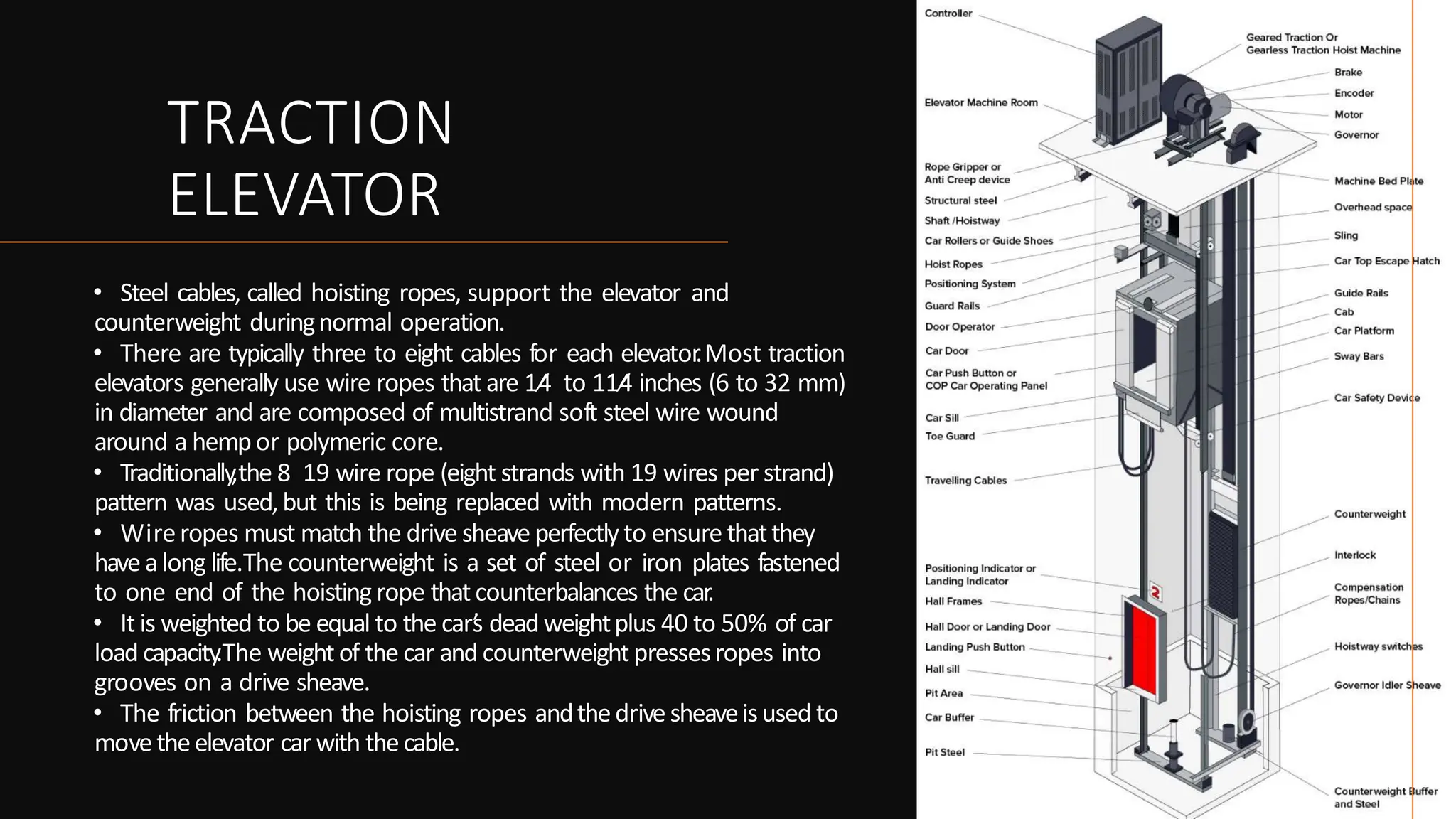 Building-Conveying-System-2024-pptx.pptx