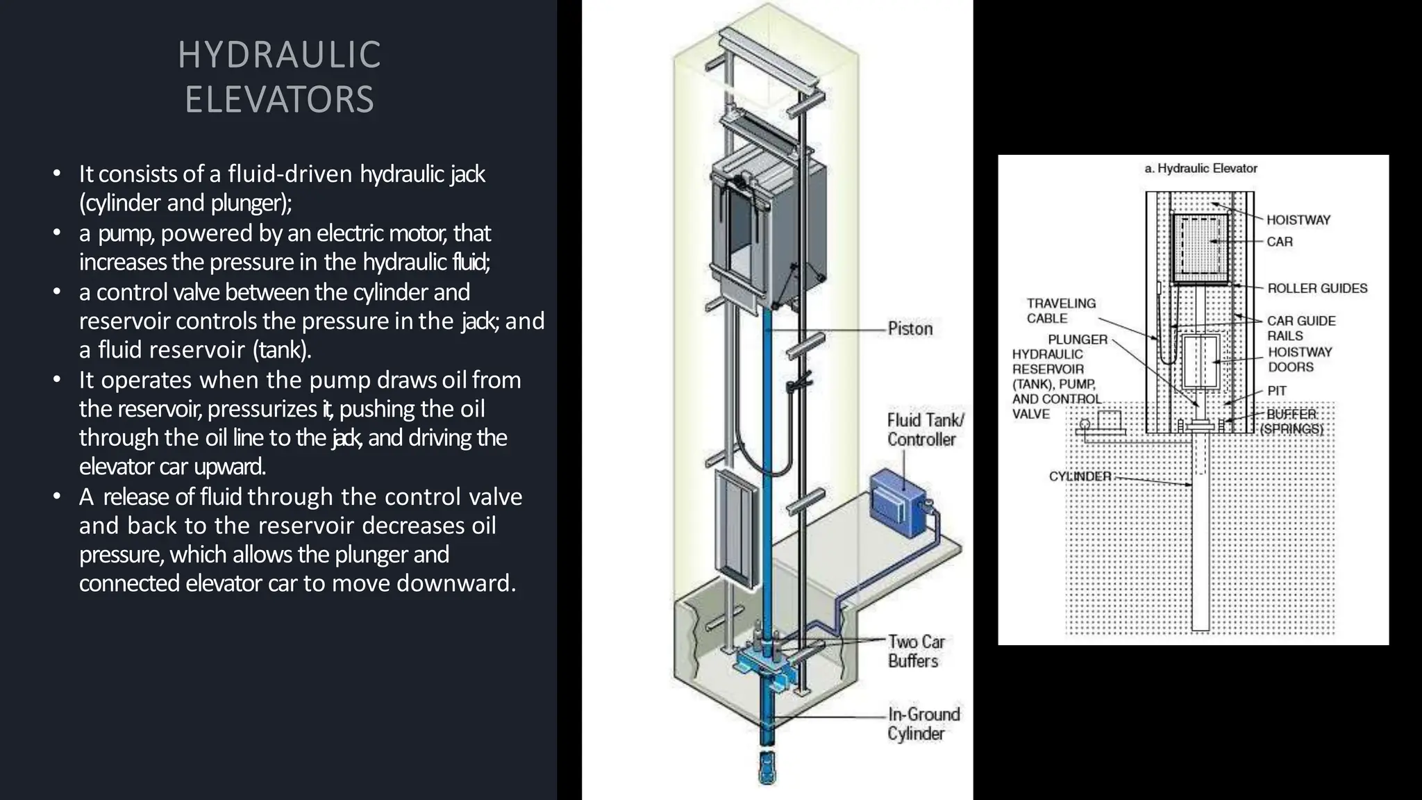 Building-Conveying-System-2024-pptx.pptx