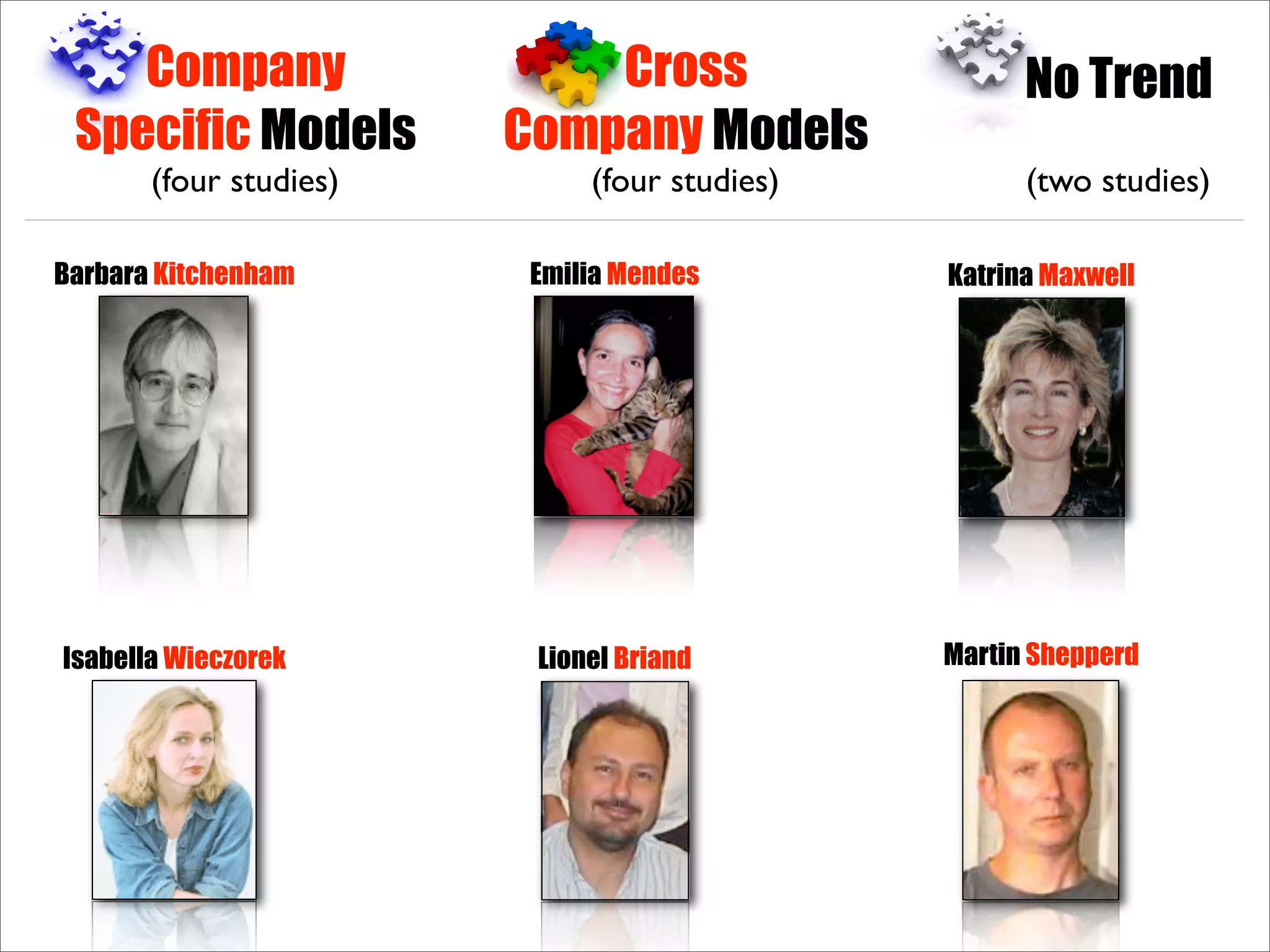 Building Cost Estimation Models Using Homogeneous Data Pdf