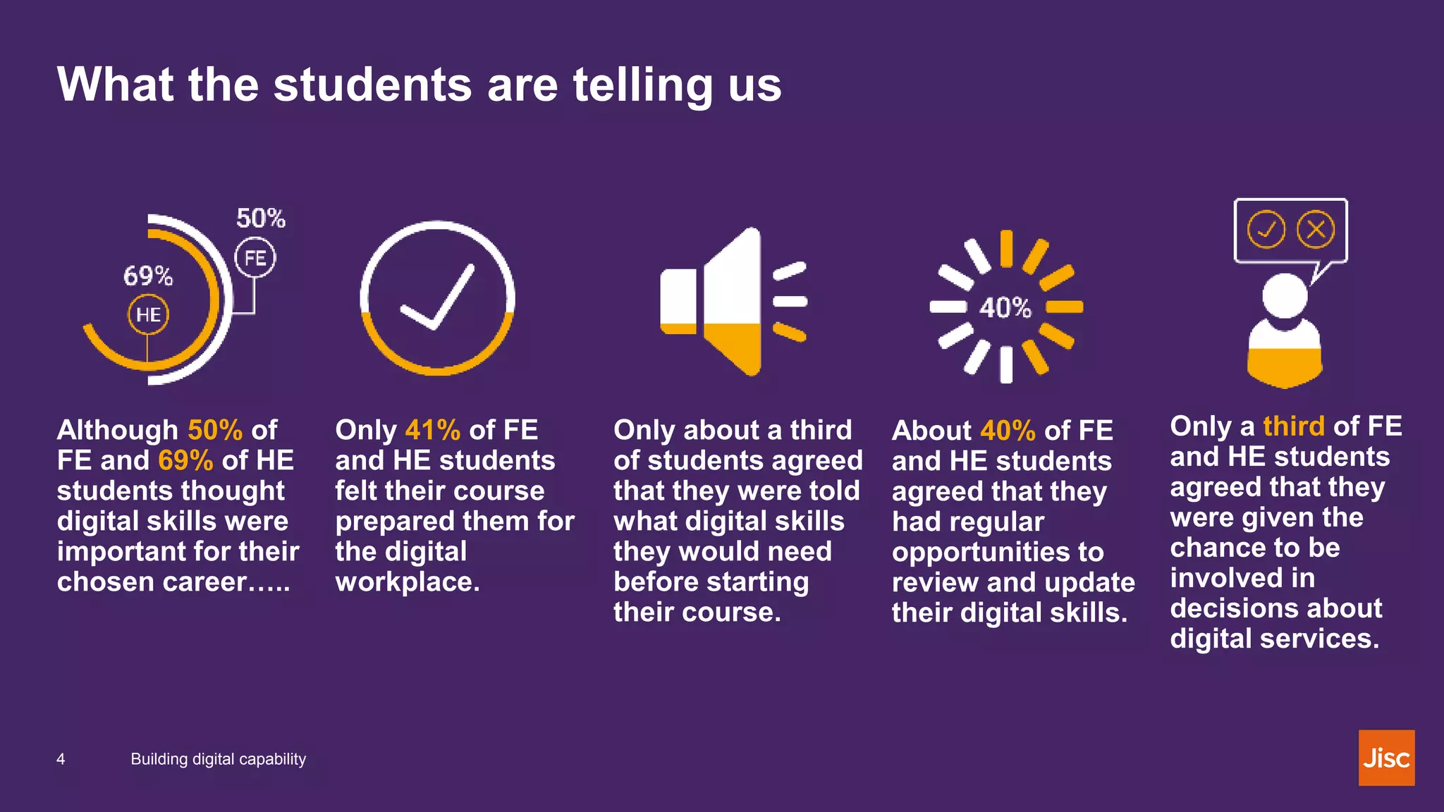 Building digital capability | PPTX