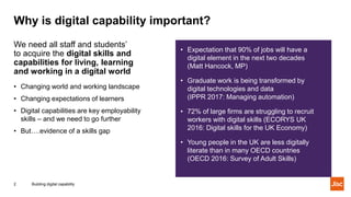 Building digital capability | PPTX