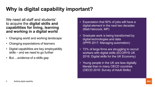 Building digital capability | PPT