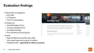 Building digital capability | PPTX