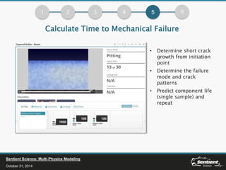 A Step By Step Approach to Predict Fatigue, Wear Failure and Remaining ...