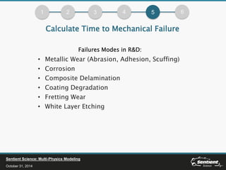 A Step By Step Approach to Predict Fatigue, Wear Failure and Remaining ...