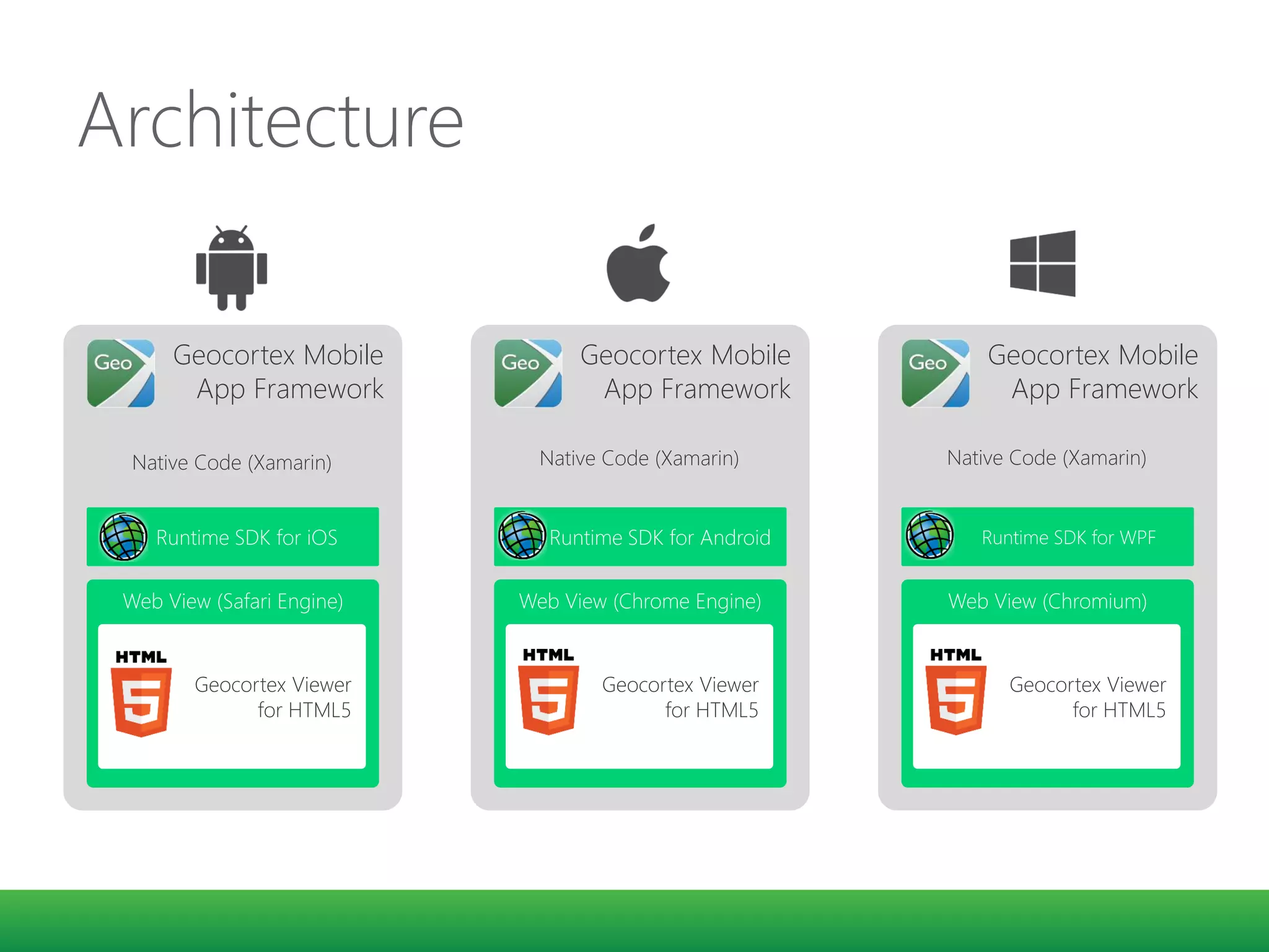 Building disconnected applications with the Geocortex mobile application framework - BK2016 | PPT