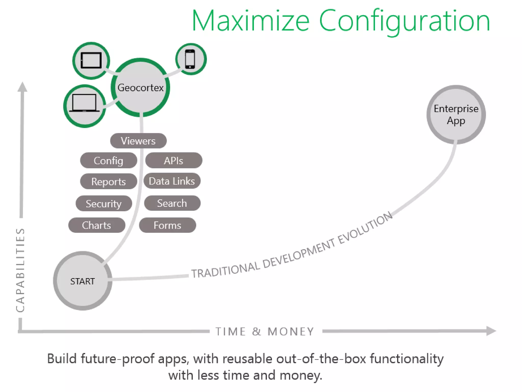 Building disconnected applications with the Geocortex mobile application framework - BK2016 | PPT