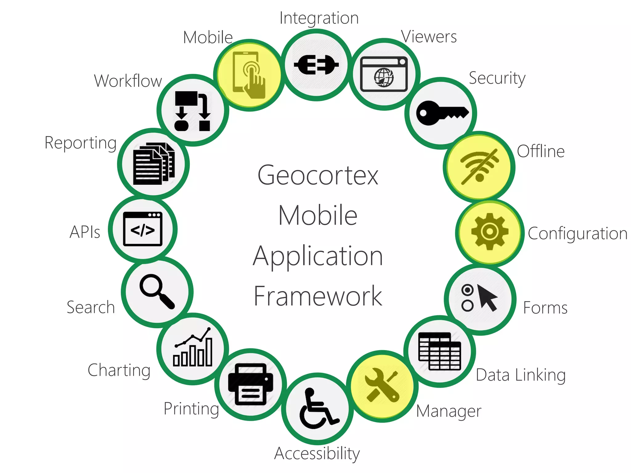 Building disconnected applications with the Geocortex mobile application framework - BK2016 | PPT