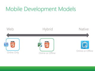 Building disconnected applications with the Geocortex mobile application framework - BK2016 | PPT