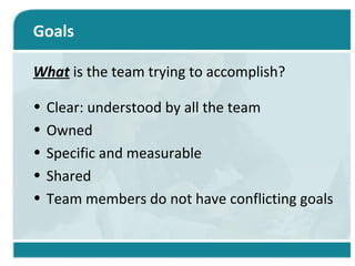 Building Effective Teams | PPT