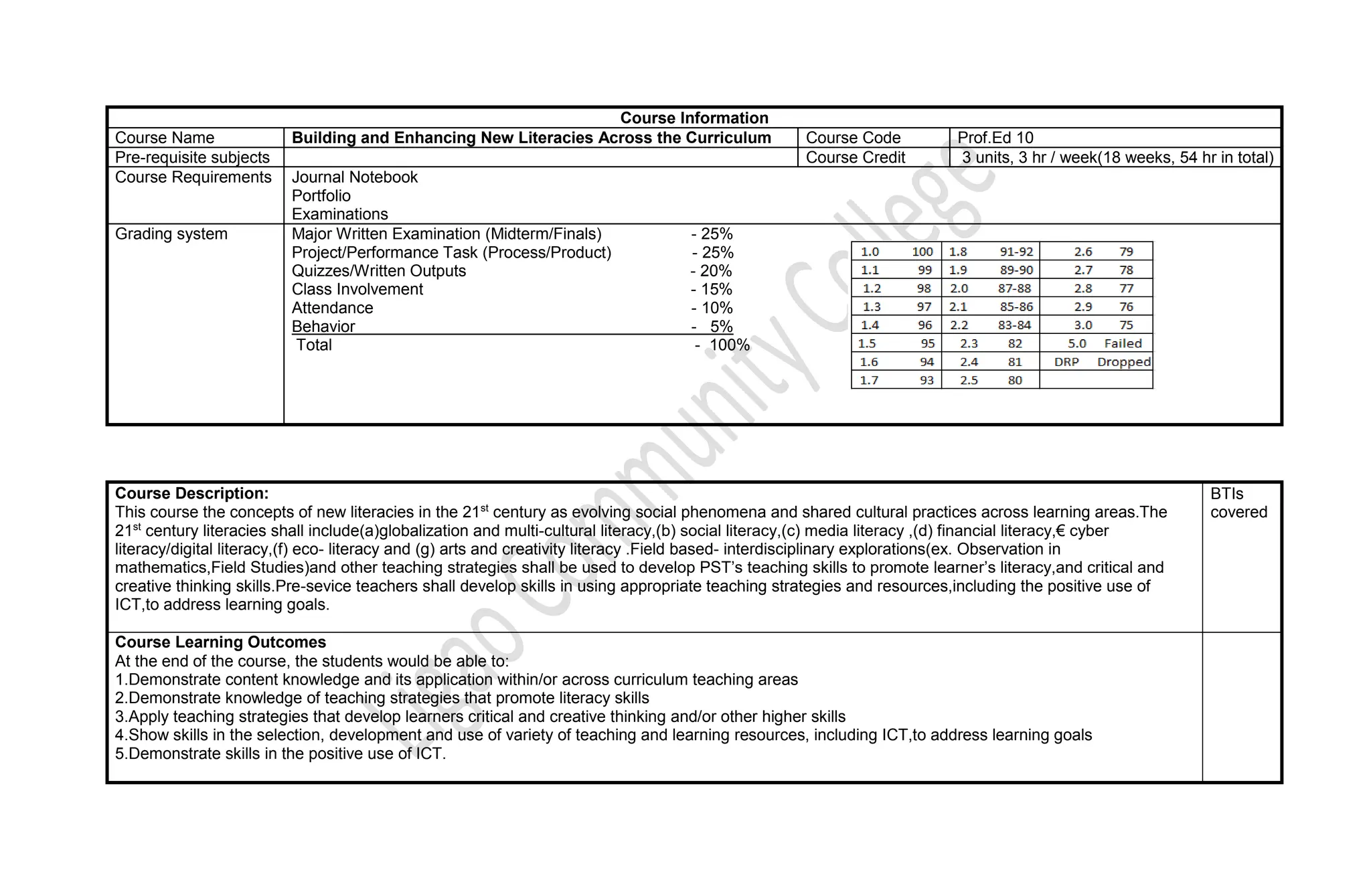 Building-Enhancing-New-Literacies-Across-The-Curriculum.docx