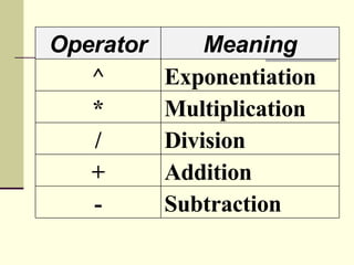 Building Formulas With Excel 2 | PPT