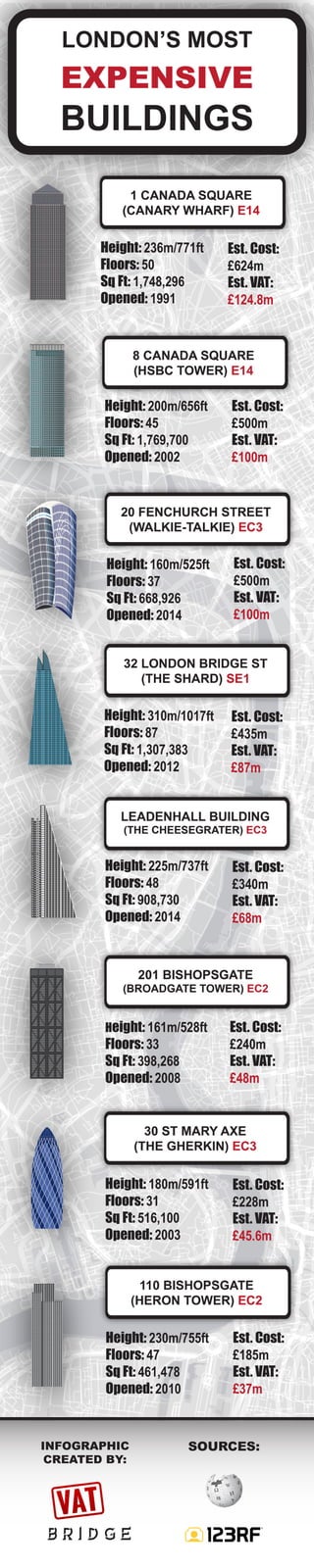 London's Most Expensive Buildings | PDF
