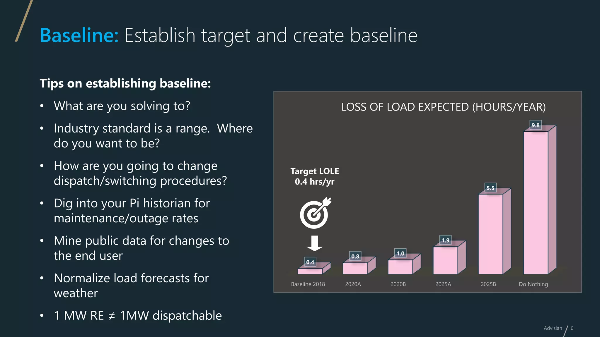 Building Grid Resilience | PPTX | Gas and Electric | Home Utilities