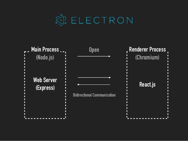 Building Gui App With Electron And Lisp