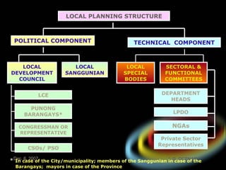 Building Lgu Alliances For Effective Local Development | PPT