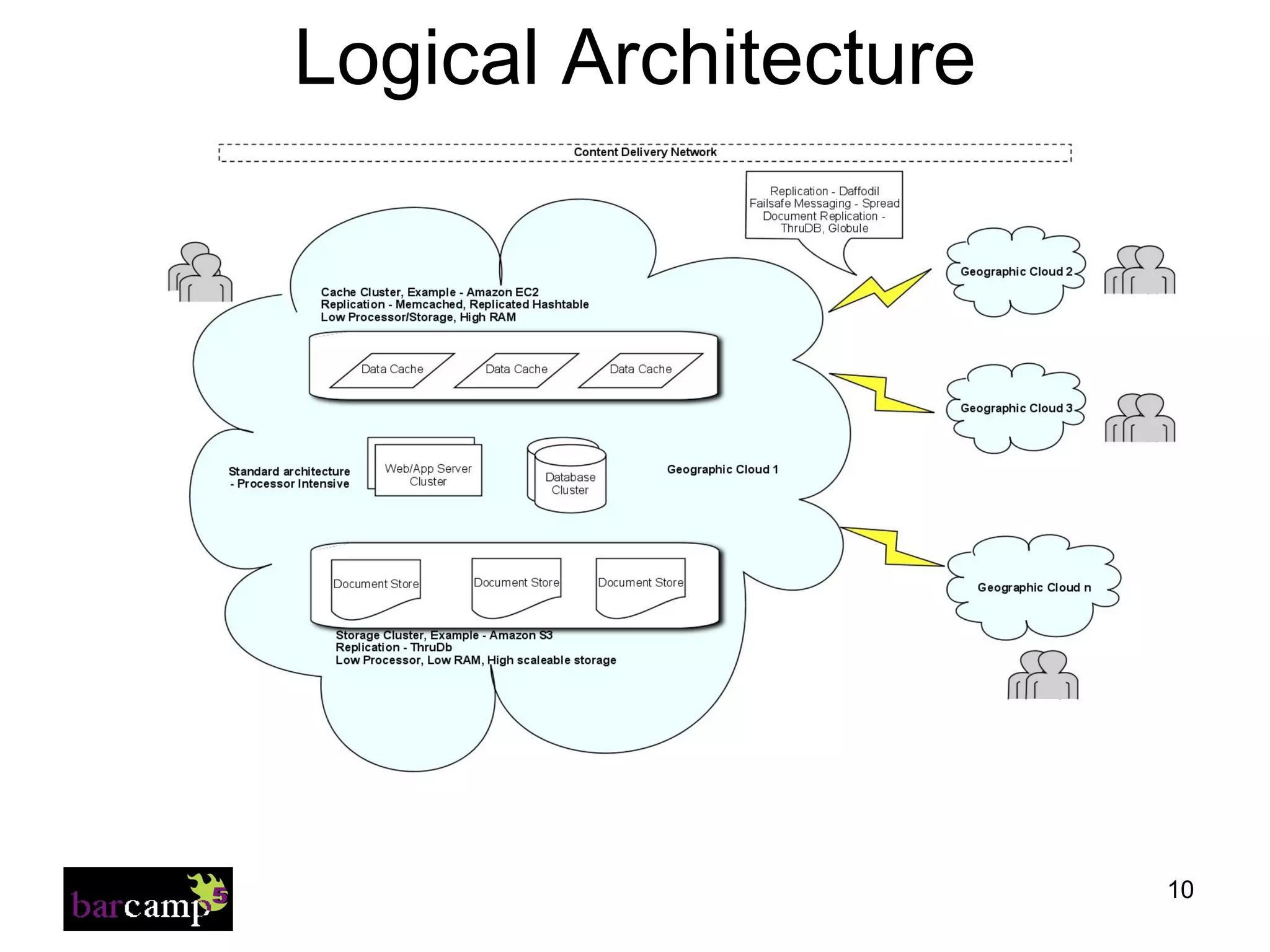 Building Low Cost Scalable Web Applications Tools And Techniques Ppt