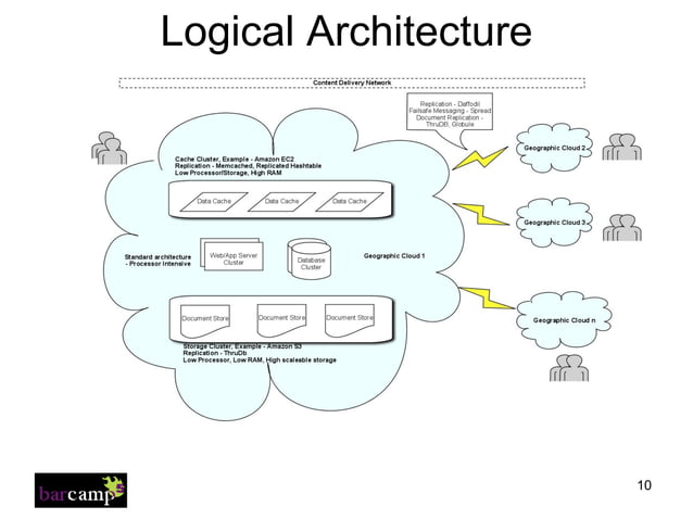 Building Low Cost Scalable Web Applications Tools And Techniques Pps