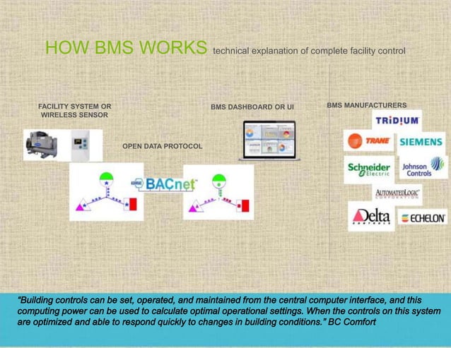 Building management systems | PPTX | Developmental Sites | Real Estate