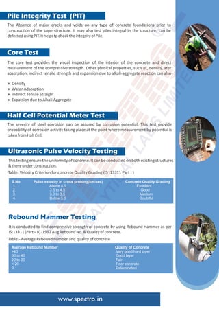 Building Materials Testing - Exclusive Services for Infrastructure ...