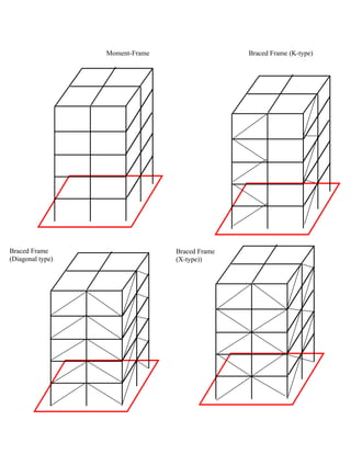 Building model-sap2000-tutorial-guide | DOC