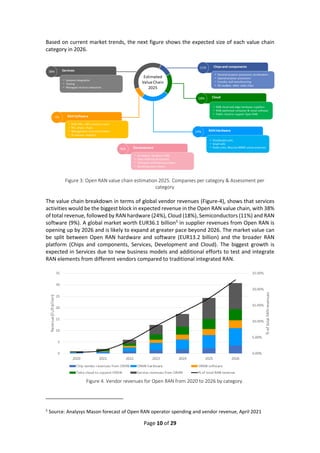 BUILDING AN OPEN RAN ECOSYSTEM FOR EUROPE | PDF